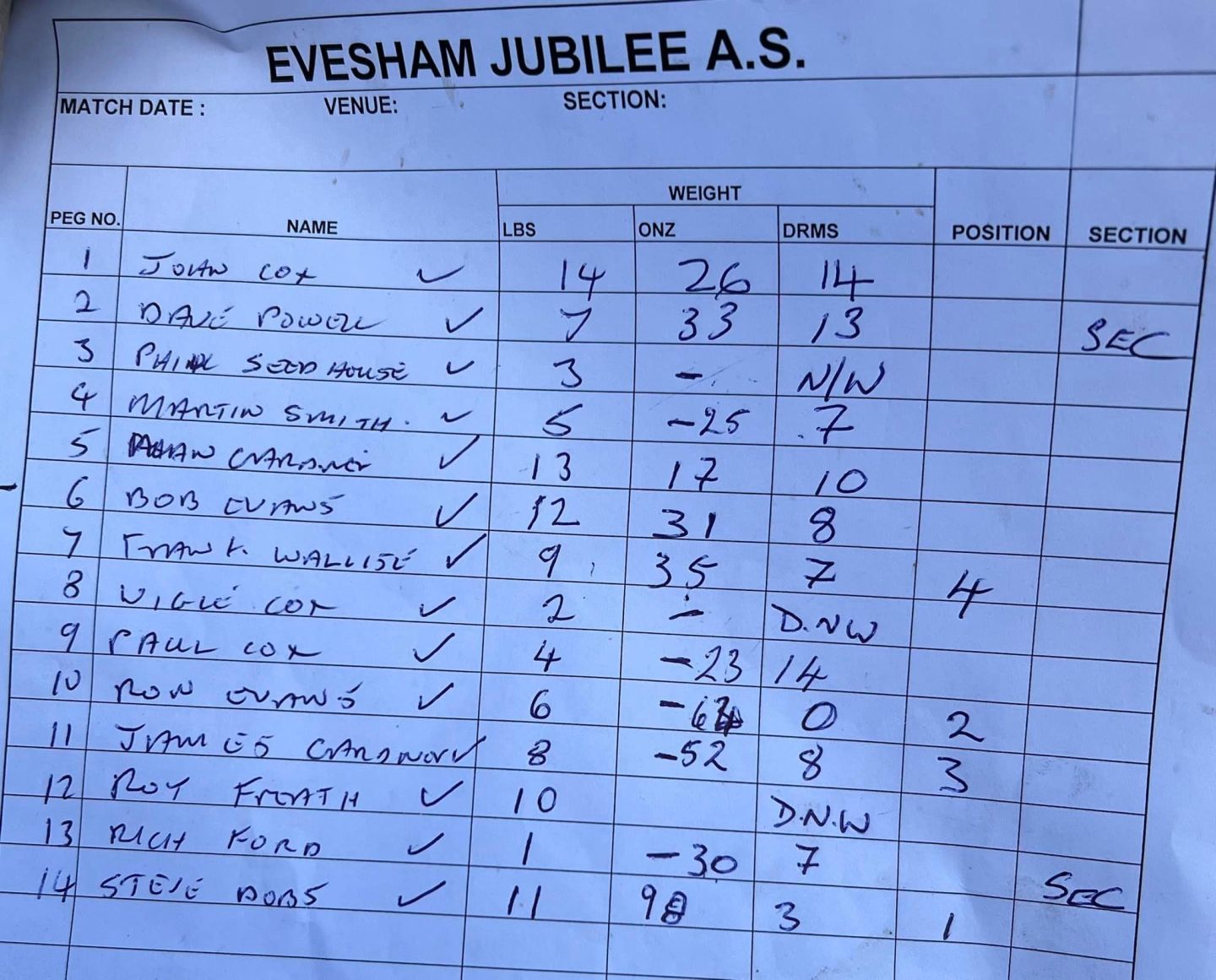The Jam Factory – Evesham Jubilee Angling Society, est.1897